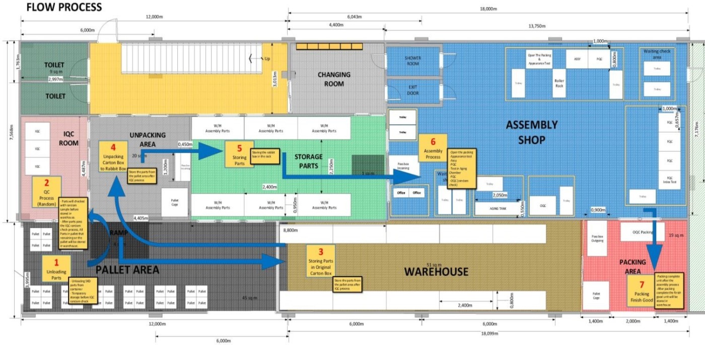 Production - PT Optima Elektronik Manufaktur